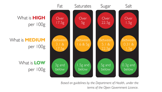 Reading Food Labels | Kirklees Wellness Service