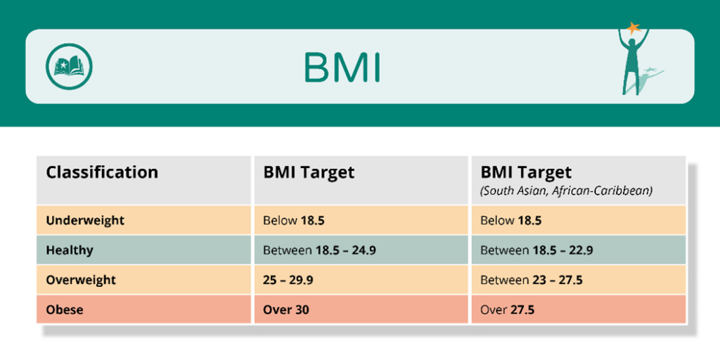 What is Obesity? | Kirklees Wellness Service