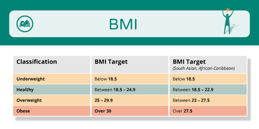 What is Obesity? | Kirklees Wellness Service